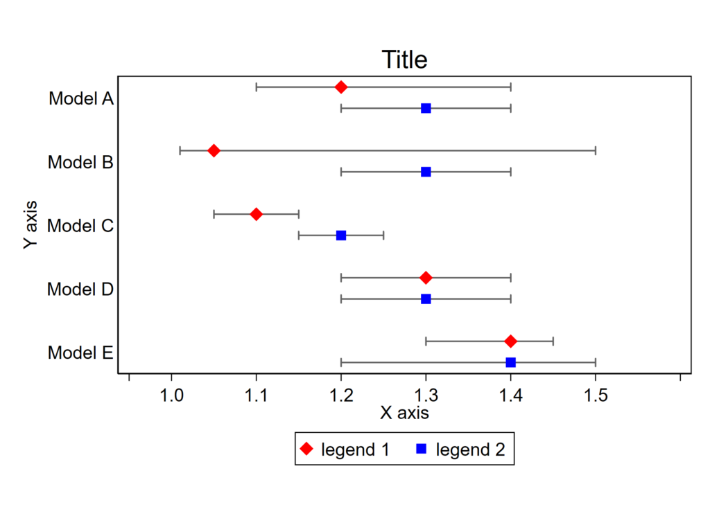 Code To Make A Dot And 95 Confidence Interval Figure In Stata Tim Code To Make A Dot And 95 Confidence Interval Figure In Stata Tim