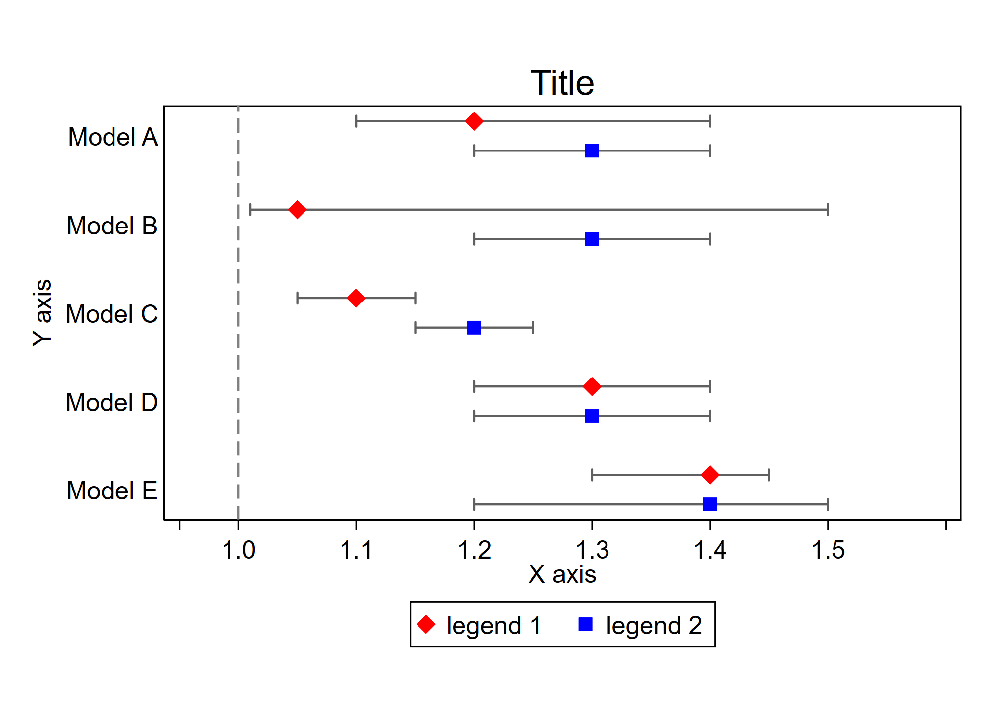 Code To Make A Dot And 95 Confidence Interval Figure In Stata Tim 