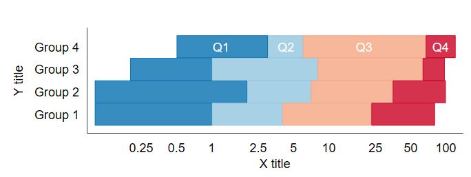 Making A Horizontal Stacked Bar Graph With graph Twoway Rbar In Stata 