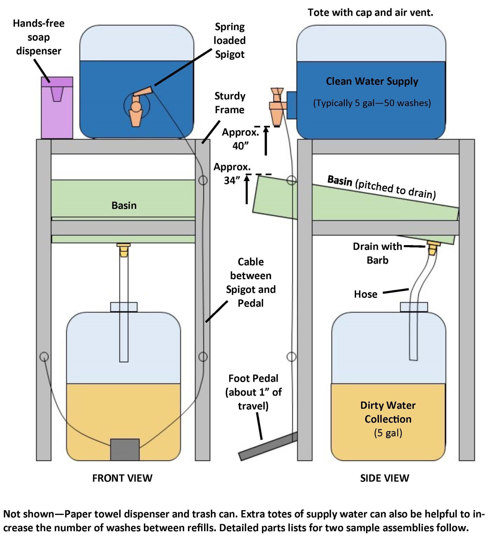 Improving Handwashing Stations – UVM Extension Ag Engineering