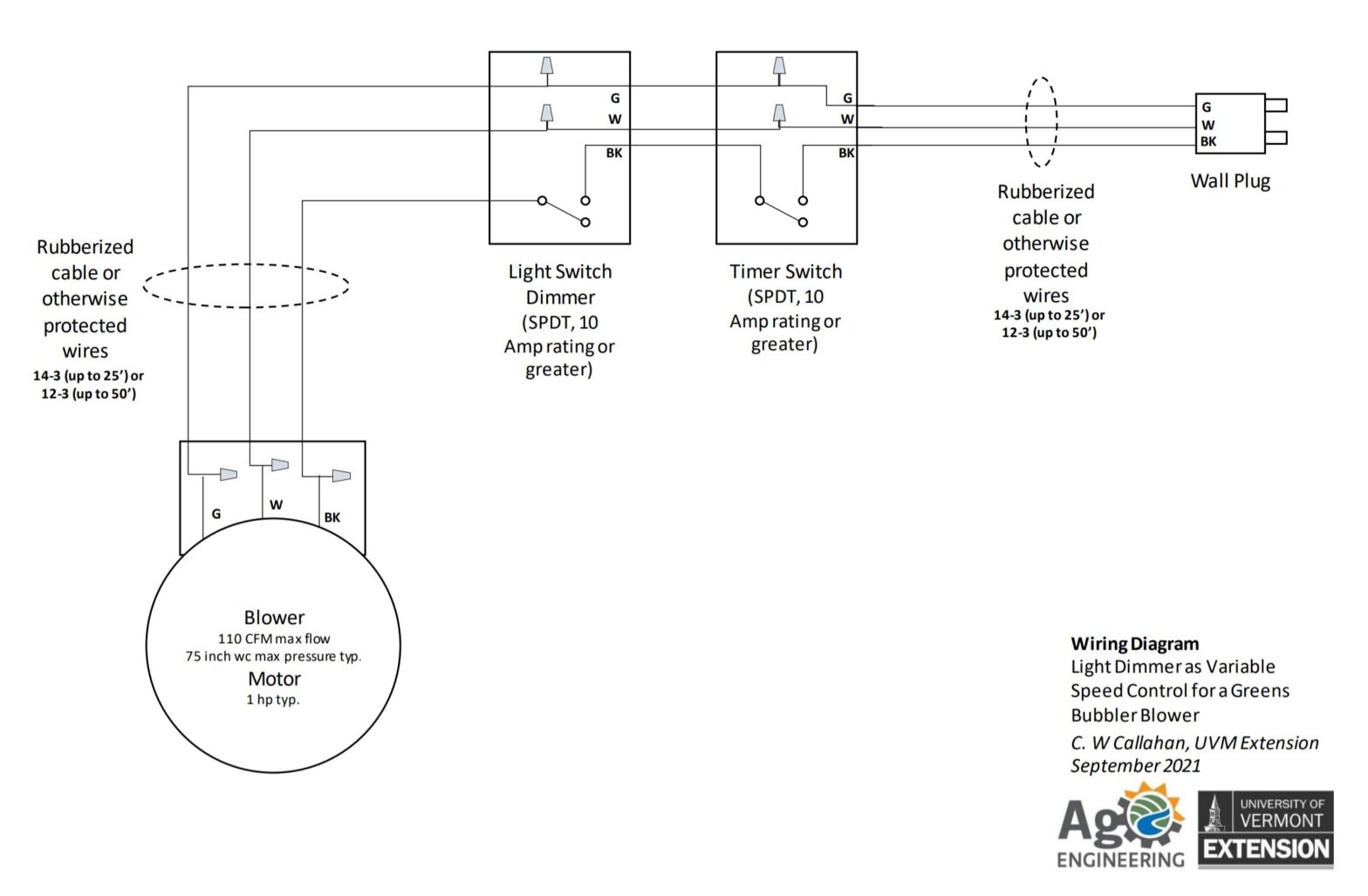 Building a Better Greens Bubbler – UVM Extension Ag Engineering
