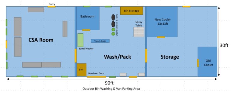 The Next Chapter: Renovating a Barn to Sustain Indian Line Farm – UVM ...