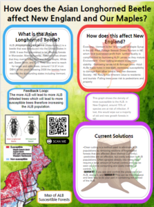 Fall 2022 Fact Sheets | Environmental Fact Sheets - ENSC1