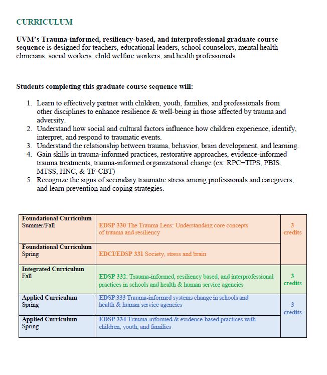 Graduate Coursework @ UVM | Resiliency-based & Trauma-informed Practices