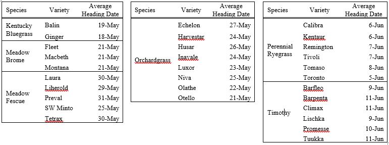 Harvest Timing and Height – Outcroppings: Important crop news from the ...