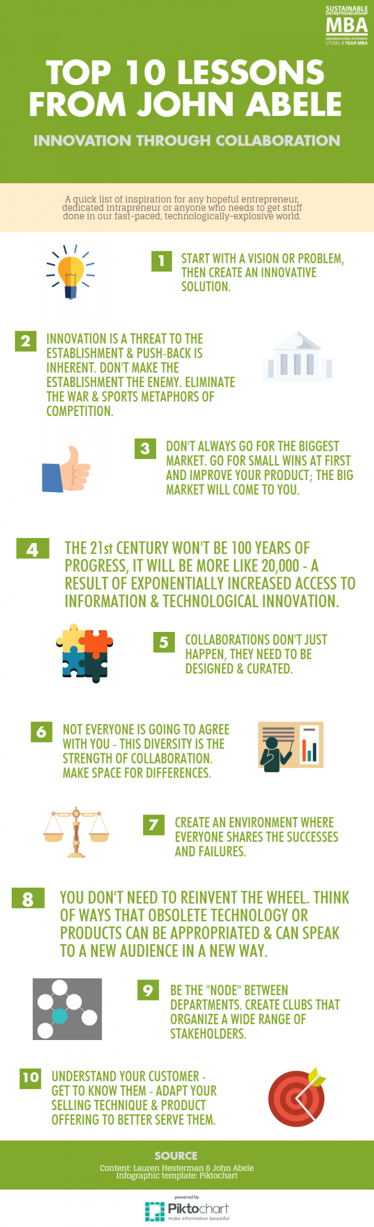 Innovation: Top 10 Lessons from John Abele – The Sustainable Innovation ...