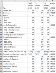 Make a Table 1 in Stata in no time with table1_mc – Tim Plante, MD MHS
