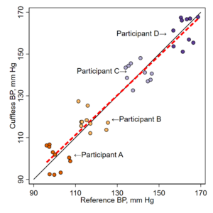Generate random data, make scatterplot with fitted line, and merge ...