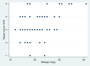 Appending/merging/combining Stata figures/images with ImageMagick – Tim Plante, MD MHS