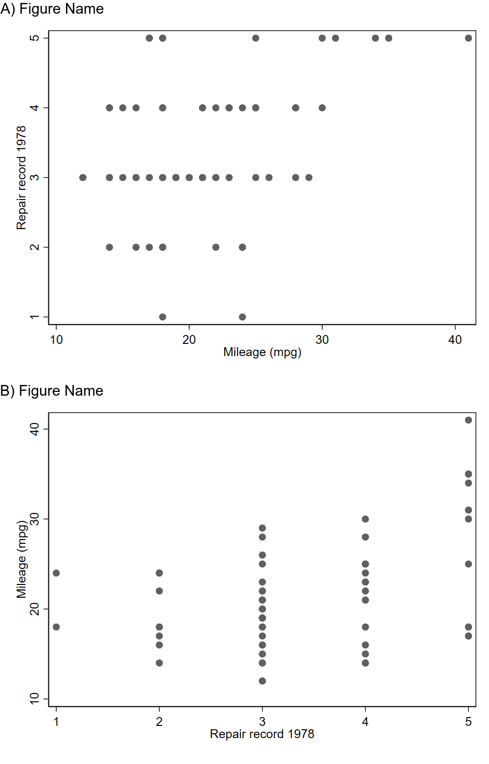 Appending/merging/combining Stata figures/images with ImageMagick – Tim ...