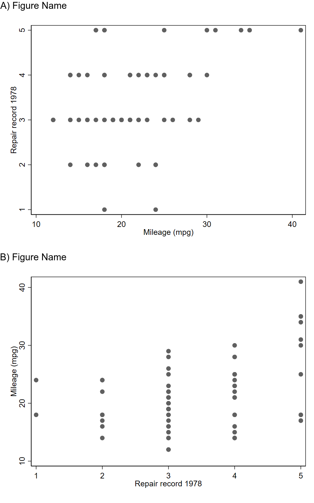 Appending/merging/combining Stata figures/images with ImageMagick – Tim Plante, MD MHS