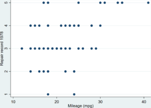 Appending/merging/combining Stata figures/images with ImageMagick – Tim ...