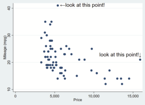 Adding overlaying text “boxes”/markup to Stata figures/graphs – Tim ...