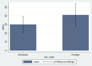 Adding overlaying text “boxes”/markup to Stata figures/graphs – Tim ...