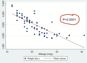 Formatting P-values for Stata output – Tim Plante, MD MHS