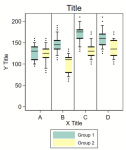Making Box Plots in Stata from scratch – Tim Plante, MD MHS