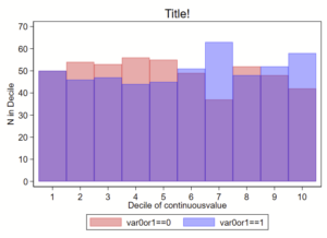 Generating overlapping/overlaying decile frequency histograms in Stata ...