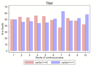 Generating overlapping/overlaying decile frequency histograms in Stata ...