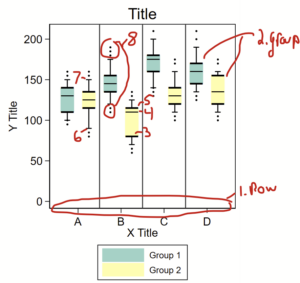 Making Box Plots in Stata from scratch – Tim Plante, MD MHS