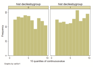 Generating overlapping/overlaying decile frequency histograms in Stata ...