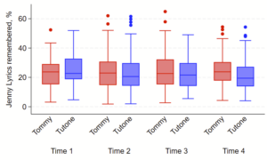 Stata graph box boxplots with different colors for –over– groups – Tim ...