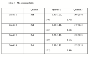 Optimizing tables in Microsoft Word and Powerpoint for grants, research manuscripts, and ...