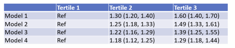 Optimizing tables in Microsoft Word and Powerpoint for grants, research ...