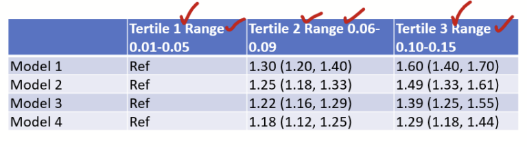 Optimizing tables in Microsoft Word and Powerpoint for grants, research manuscripts, and ...
