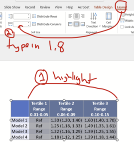 Optimizing tables in Microsoft Word and Powerpoint for grants, research ...
