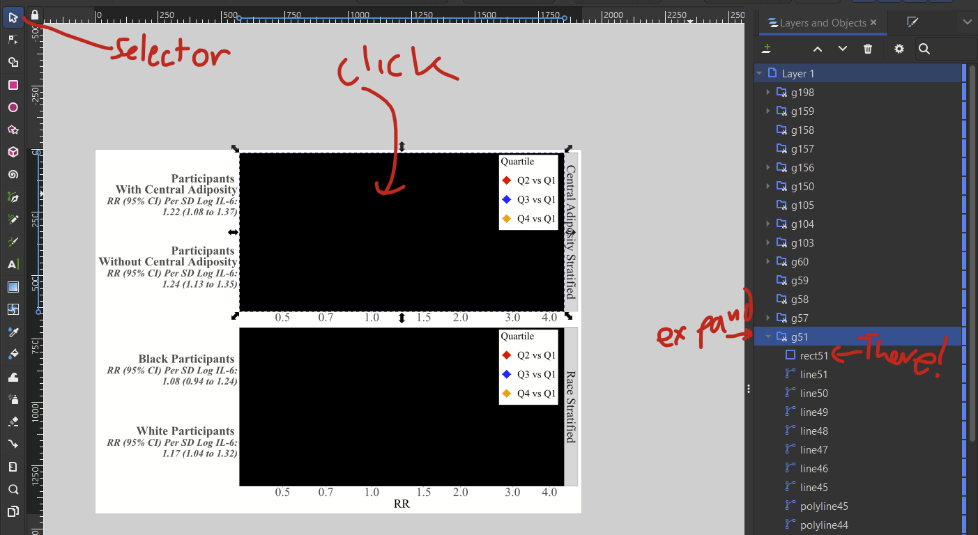 Merging Stata and R SVG vector figures for publication using Inkscape ...