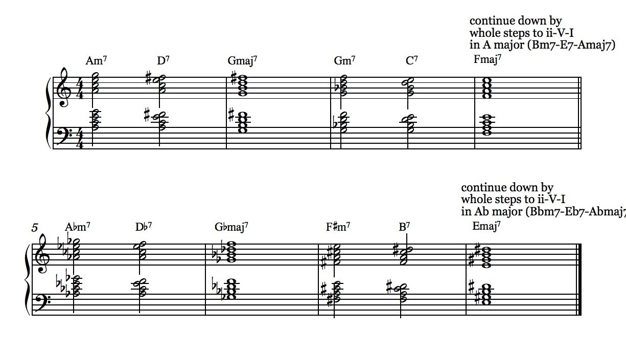 Root systems, part 4: Give it up for the root (position pattern)s ...