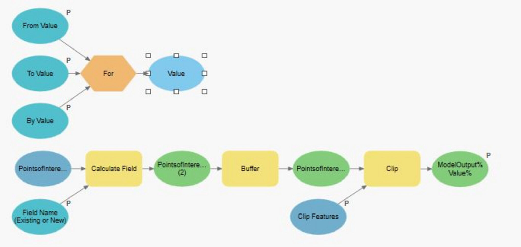 Advanced GIS Lab 6 Q&A: Model Builder & Visual Analysis – Geographic ...